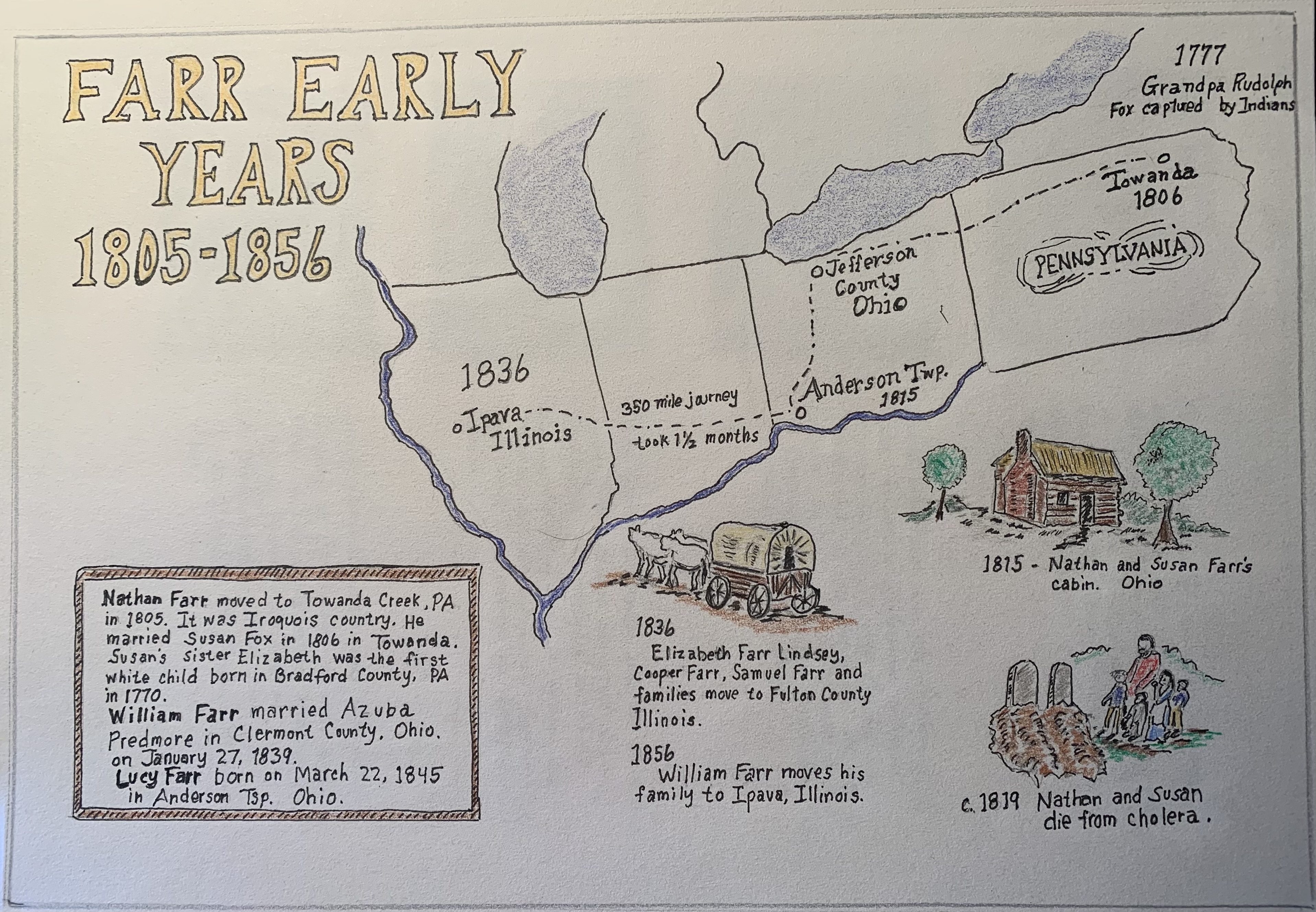 William Farr 1814 – A Pioneer – Farr's of Fulton County, Illinois